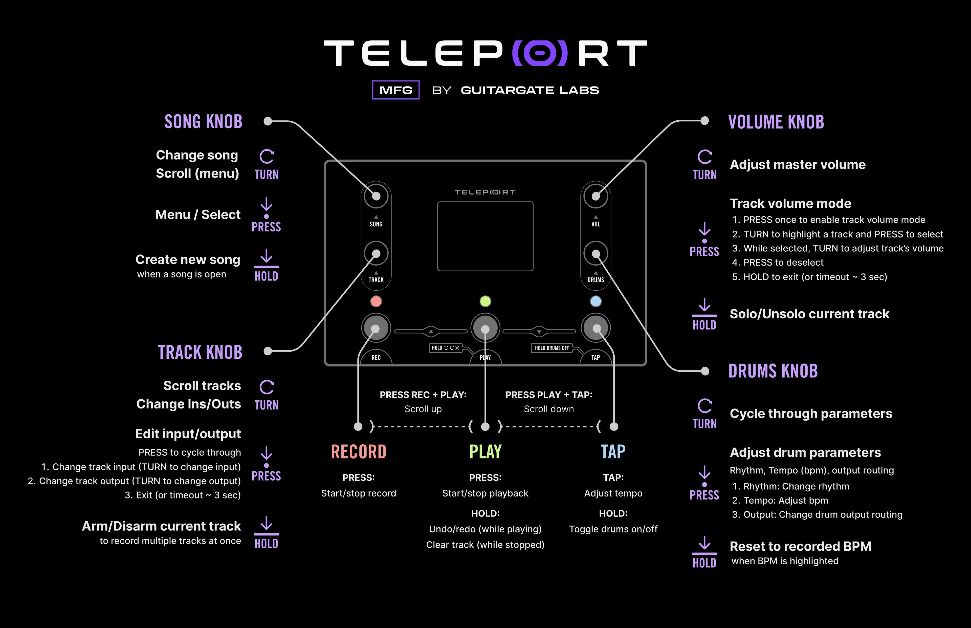 GUITARGATE LABS | Teleport: Revolutionary WiFi Looper, Interface ...